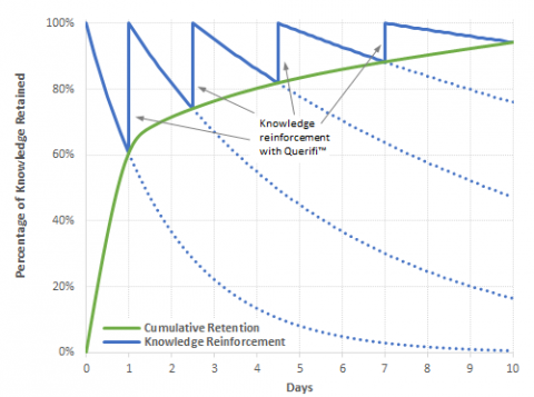 The Learning Curve - ACF Consultants